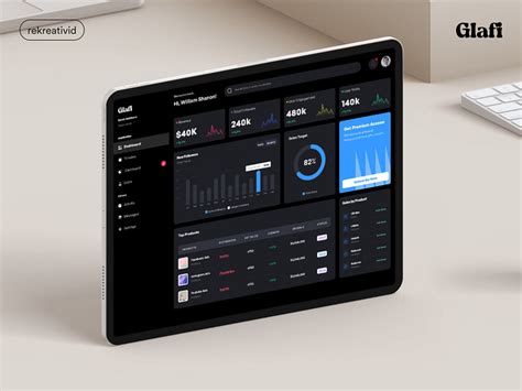 Performance Dashboard Design By Rekreativid On Dribbble