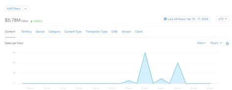 vishal g on linkedin appstoreconnect appmarketing asocommunity apple mobileapps