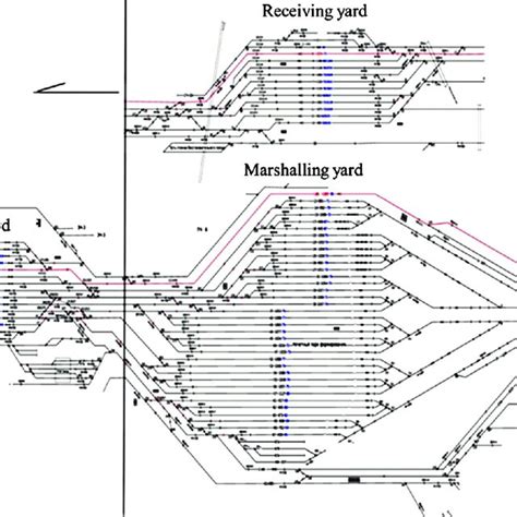 Down System Of The E S Marshalling Station Download Scientific Diagram