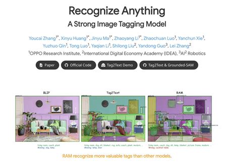 Ak On Twitter Recognize Anything A Strong Image Tagging Model Paper Page Https Huggingface