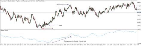 Advance Decline Line Indicator The Forex Geek