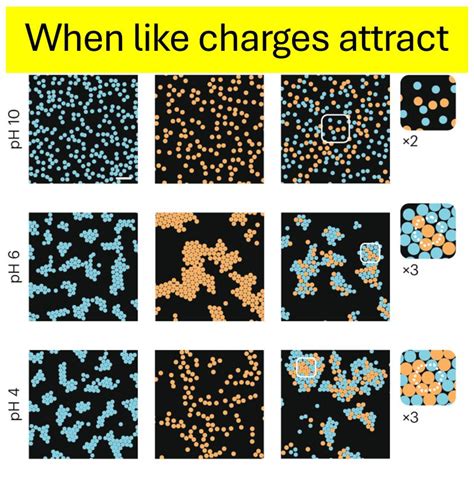 Materials Science Nanotechnology Vineeth Venugopal