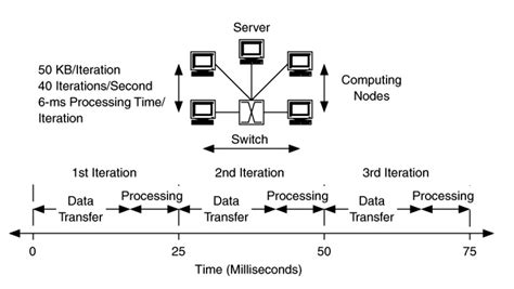 1 A Calculate Throughput Requirements In Order