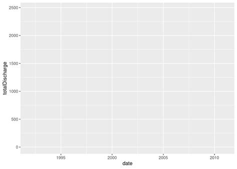 Learning The Tidyverse Environmental Dynamics Workbook