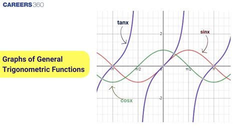 Graphs Of General Trigonometric Functions