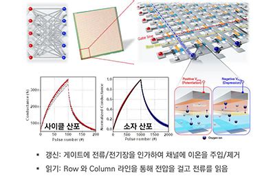 신소재반도체 김세영 교수팀 똑똑한 인공지능 훈련하는 더 똑똑한 반도체 기술 포항공과대학교