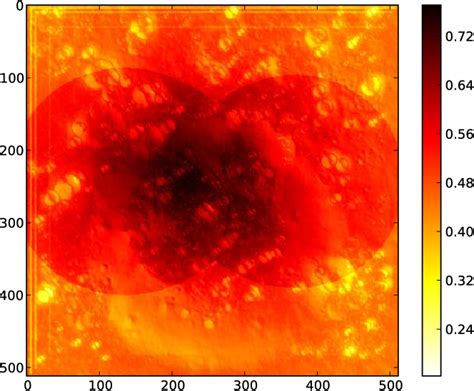 Sites Quality In The 8th Iteration Of The Craters Dataset Download Scientific Diagram