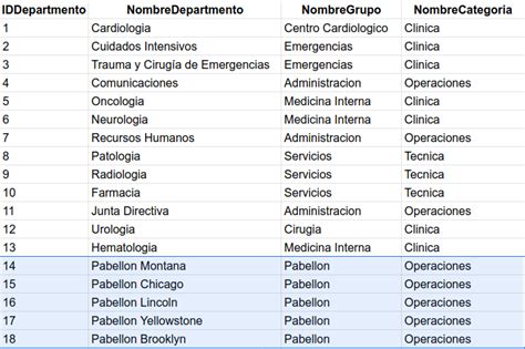 SQL INSERT SQL UPDATE SQL DELETE Oh LearnSQL Es