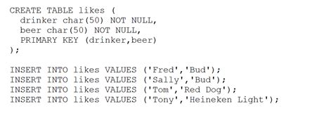 Solved Introduction To Oracle Database Systems Homework