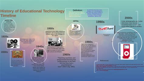 History Of Educational Technology Timeline By Tanya Castro On Prezi
