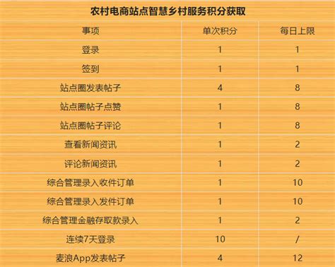 农村电商站点查收 哔哩哔哩