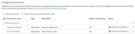 Get All Azure Ad B2c Applications Using Ms Graph Api