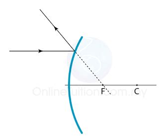 Drawing Ray Diagram Of A Convex Mirror SPM Physics Form Form Revision Notes
