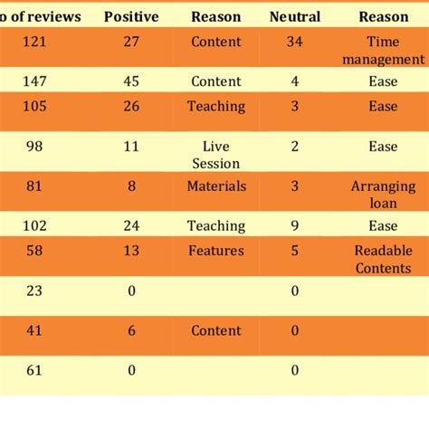 Text Extraction Results For 2022 Download Scientific Diagram