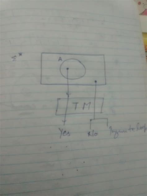 Theory Of Computation Toc Recursively Ennumerable