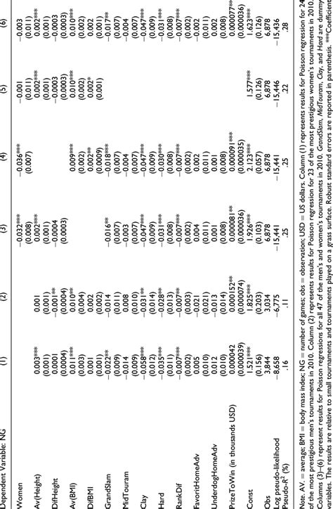 Multivariable Poisson Regressions With Physical Variables Download Table