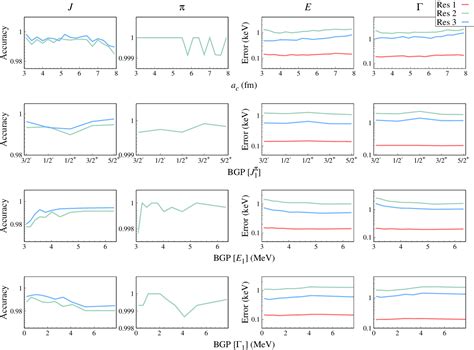 Figure 1 From Eliminating Unobservable Parameters In Physics Models