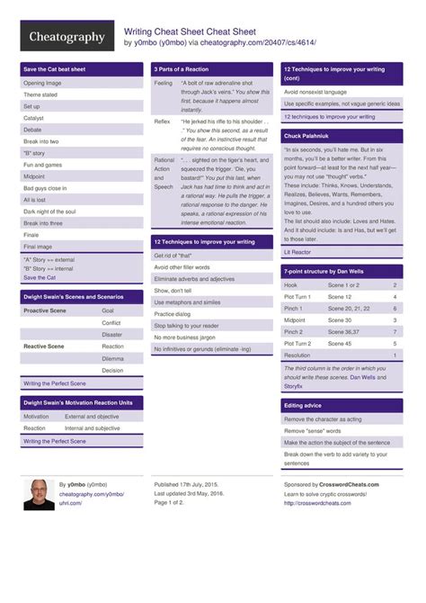Writing Cheat Sheet Cheat Sheet Cheating Cheat Sheets Writing