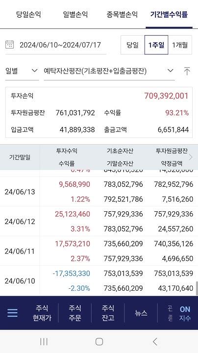 주식으로 1달에 7억 벌기 수익인증 전업투자자 국장 코스피 코스닥 나스닥 단타 스윙 스켈핑 장투 테마주 상한가 대장주 파이