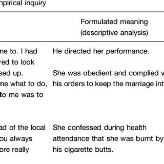 Data Analysis Examples Download Table