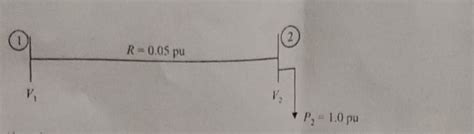 Solve The Above Problem Using The Nr Method With The