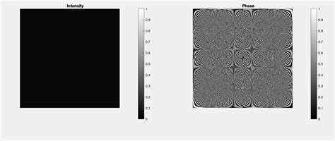 Zak Transform Implementation · Issue 4 · Jashcrafgaussian Beamlets · Github