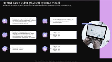 Hybrid Based Cyber Physical Systems Model Ppt Powerpoint Presentation