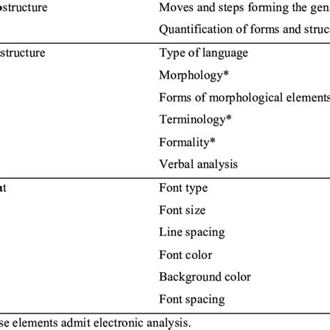 Model For The Analysis Of Multi Genre Structures Ams Download Table