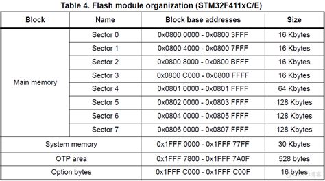 stm32 软件 架构 stm32的架构 mob64ca1400bfa8的技术博客 51cto博客