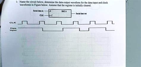 Solved Name The Circuit Below Determine The Data Output Waveform For The Data Input And Clock