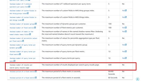 Aws Iot Device Management คืออะไร การแนะนำฟังก์ชันของ Aws Iot ในปี