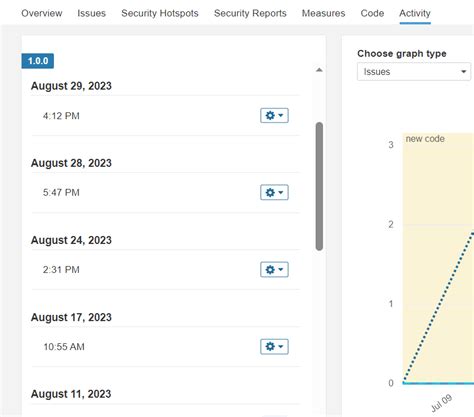 Activity Tab Only Shows Last Scan Of Each Day Sonarqube Server