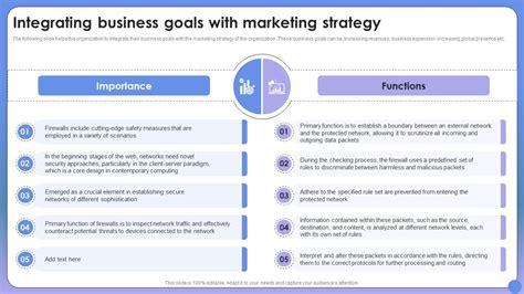 Integrating Business Goals With Marketing Strategy Revolutionizing