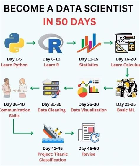 Data Datascience Shoaib Ahmed
