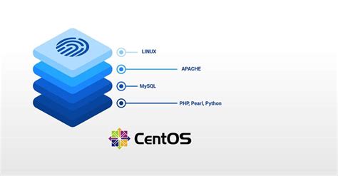 Linux Apache Mysql Php Lamp Stack On Centos Cloudsigma