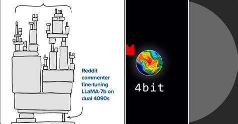List Quantization Llm Curated By Khawlah Altuwairqi Medium