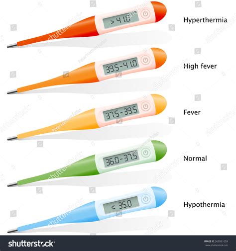 What Is The Fever Temperature In Digital Thermometer At Wade Diaz Blog