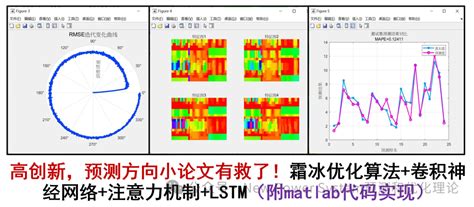 高创新，预测方向小论文有救了！霜冰优化算法卷积神经网络注意力机制lstm（附matlab代码实现）冰霜优化算法 Csdn博客
