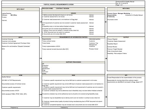Example Of Documentation Template For Process Of Contract Review In Iatf Pretesh Biswas