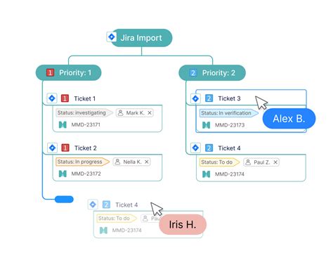 Explore Jira Integration With Mindmanager Version 231 Today Mindmanager
