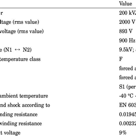 Parameters Of The Designed Transformer Download Scientific Diagram