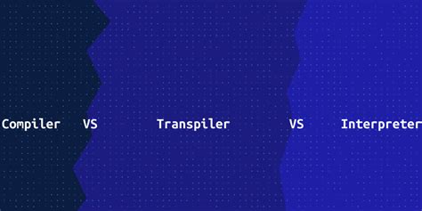 Compiler Transpiler And Interpreter Dev Community