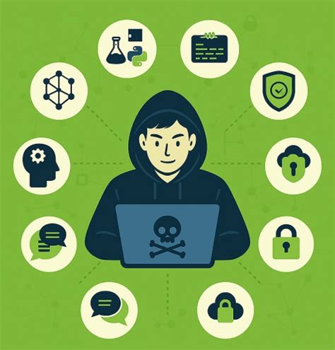 Top Skills To Become An Ethical Hacker In 2025