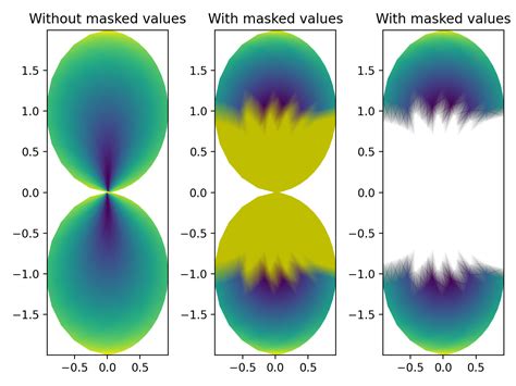 Quadmesh 演示matplotlib 中文网