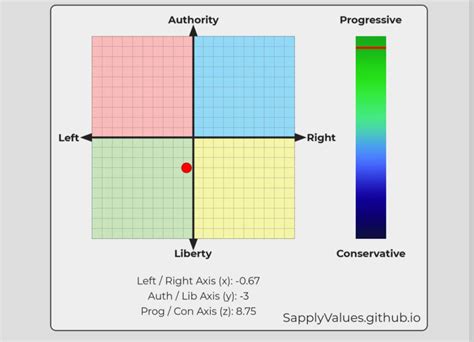 So I Took Sapply Value Test Rpoliticalcompass