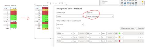 Solved Conditional Formatting Rollups Microsoft Fabric Community