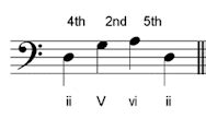 Harmonic Sequence My Music Theory