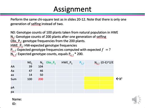 Assignment Perform The Same Chi Square Test As In Chegg