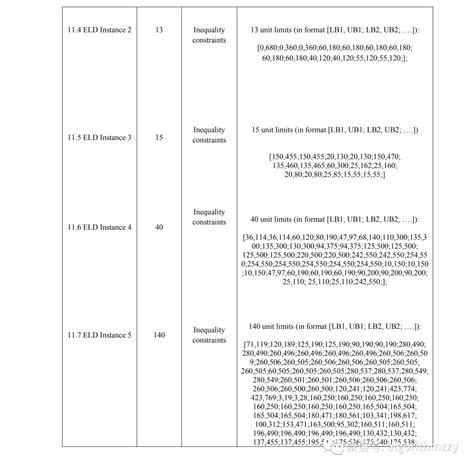 若干优化问题的测试集cec2014测试函数 Csdn博客