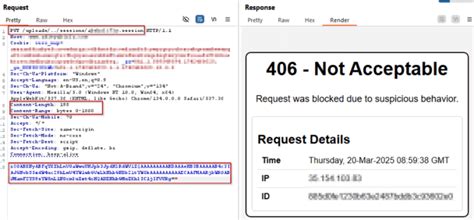 CVE 2025 24813 Apache Tomcat Vulnerability Indusface Blog